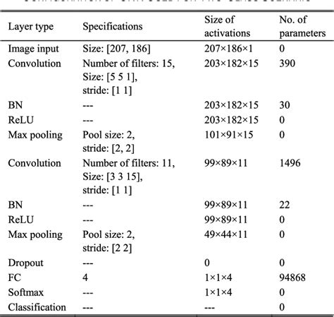 Figure 1 From Two Dimensional Stockwell Transform And Deep Convolutional Neural Network For