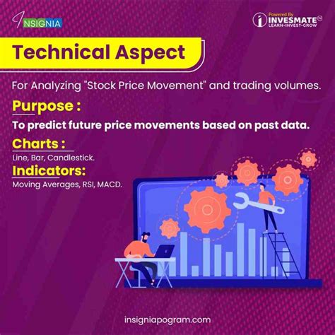 Basics Of Stock Analysis Invesmate Get Stock Market News And Updates