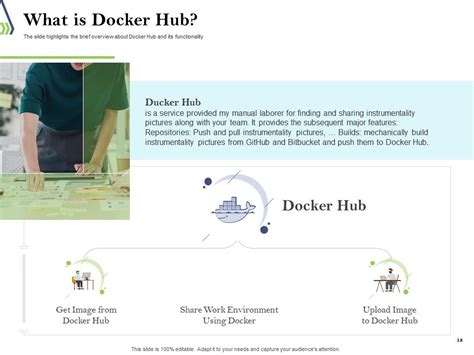 Introduction To Dockers And Containers Powerpoint Presentation Slides Presentation Graphics