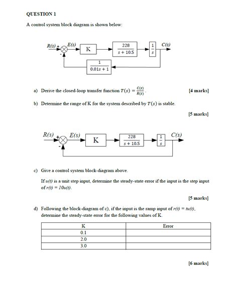 Solved QUESTION A Control System Block Diagram Is Shown Chegg