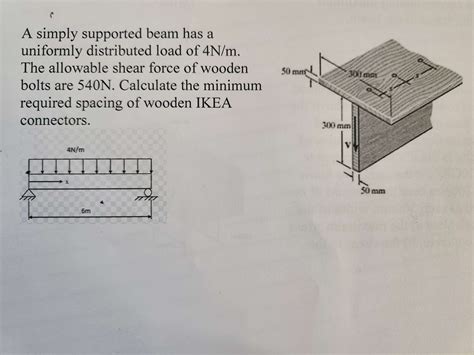 Solved A Simply Supported Beam Has A Uniformly Distribut