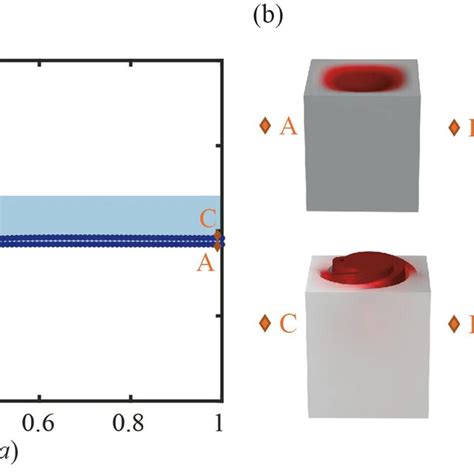 Color Online A Band Structures Of The Metastructure With The