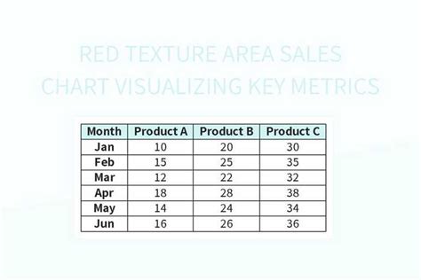 Red Texture Area Sales Chart Visualizing Key Metrics Excel Template