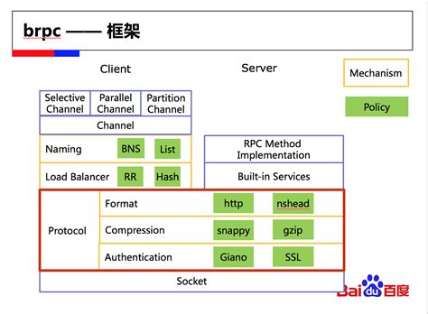 Apache Brpc首页、文档和下载 高性能 Rpc 框架 Oschina 中文开源技术交流社区
