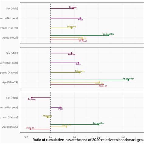Cumulative Age And Sex Adjusted Differences Between The Observed And