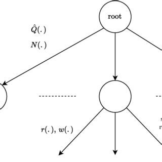 Tree Search Algorithm With Support For Stochastic Transitions
