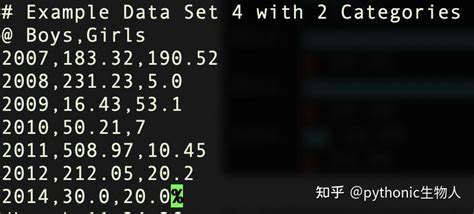 两个在终端直接绘图工具 知乎