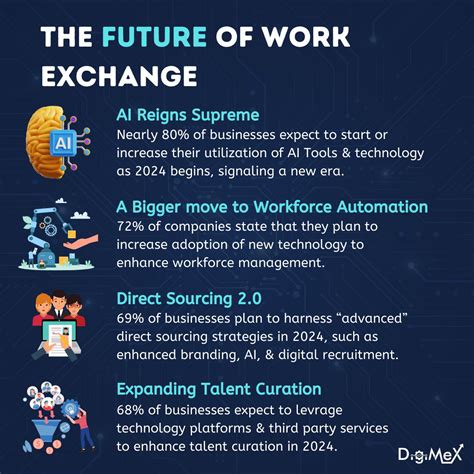 Digimex On Linkedin Digitaltransformation Innovation Futureready Ai Machinelearning…