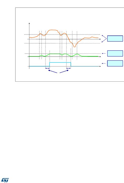 Lsm9ds1 Datasheet By Stmicroelectronics Digi Key Electronics