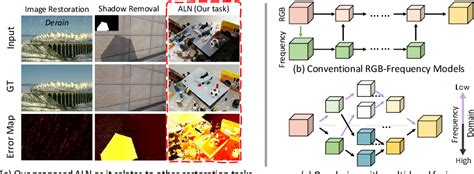 Towards Image Ambient Lighting Normalization Paper And Code Catalyzex
