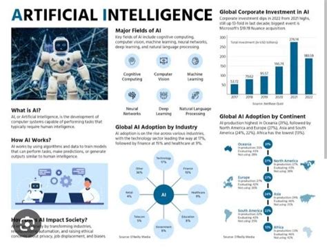 Chintan Mehta On Linkedin Ai Artificialintelligence Avatar