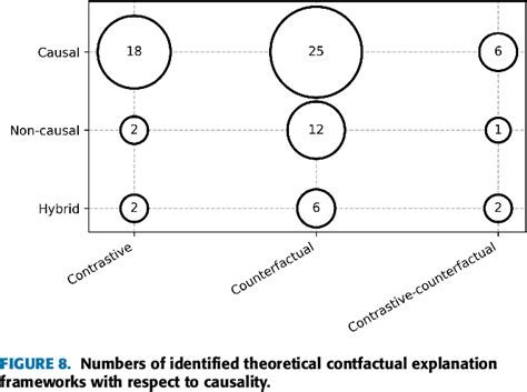 Figure 1 From A Survey Of Contrastive And Counterfactual Explanation Generation Methods For