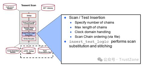 量产导入 dft可测试性设计：tessent scan 和 atpg 专业集成电路测试网 芯片测试技术 ic test