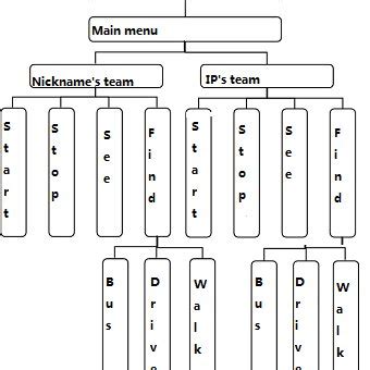 Module Function Diagram Download Scientific Diagram