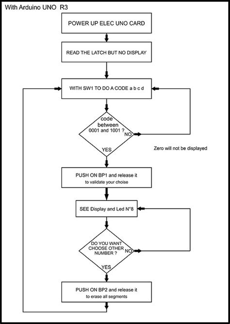 74hc595 With 74ls47 Hexa Code To Uno R3 Page 4 Leds And Multiplexing Arduino Forum