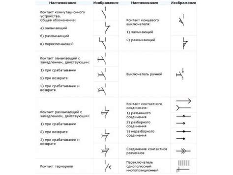 Еднолинейна схема на захранването предназначение видове принципи на проектиране изисквания