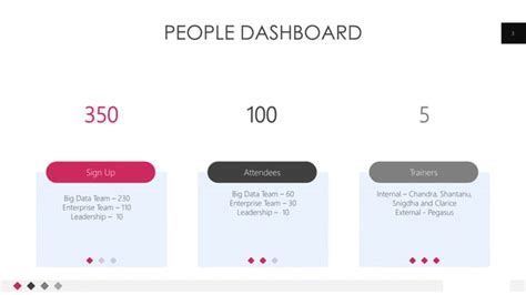 Monthly Landd Dashboard Pdf