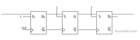 GATE ECE 2005 Sequential Circuits Question 40 Digital Circuits GATE ECE ExamSIDE Com
