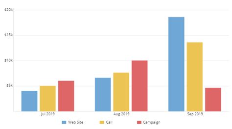 documentation docs user guide reports md at master · espocrm documentation · github