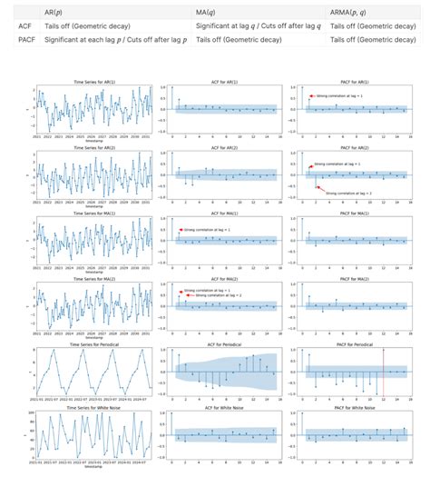 Arima Analysis On Stock Returns Eodhd Apis Academy
