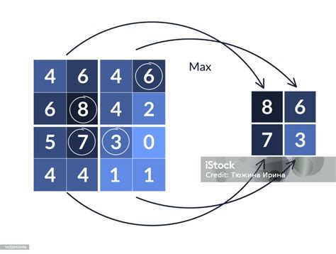 Compression Simplification Of The Image The Scheme Of Operation Of Max Pooling Layer In