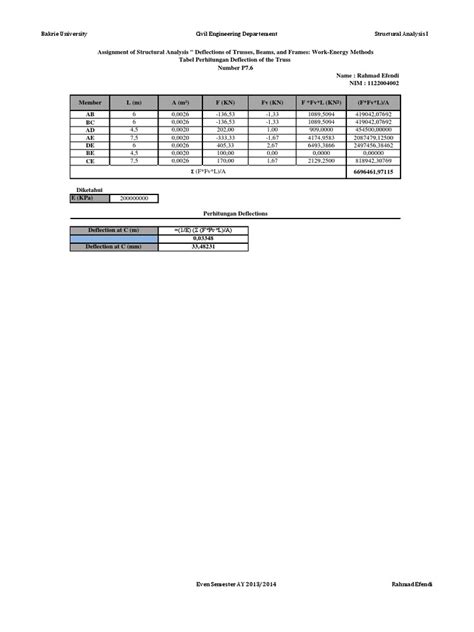 Pdf Assignment Of Structural Analysis I Deflections Using Work Energy
