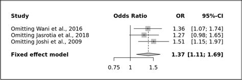 Sensitive Plot Representing Allele Model Download Scientific Diagram