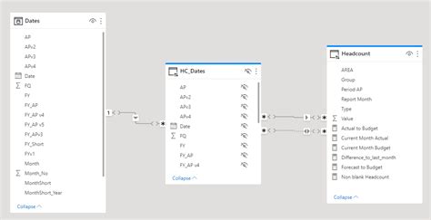 Measures In Shared Datasets Microsoft Fabric Community