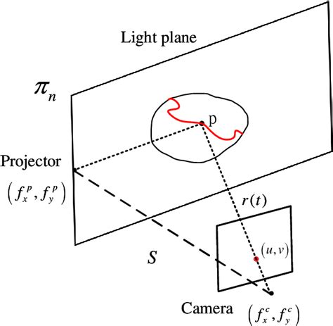 Figure 13 From Overview Of Underwater 3d Reconstruction Technology Based On Optical Images