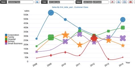 How To Create Bubble And Line Combination Chart InfoCaptor AI