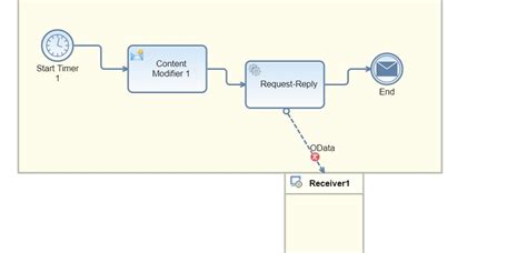 How To Configure Connection In Odata Adapter Sap Sap Community