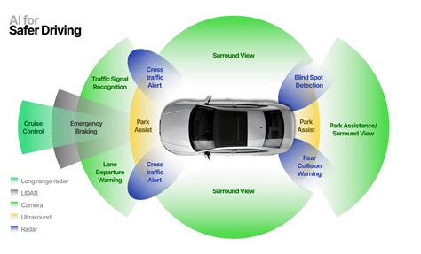 Ai In Automotive Industry How Ai Is Driving Innovation
