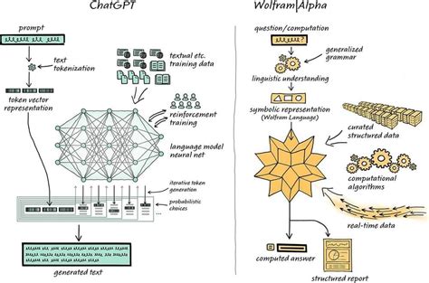 Wolframalpha As The Way To Bring Computational Knowledge Superpowers