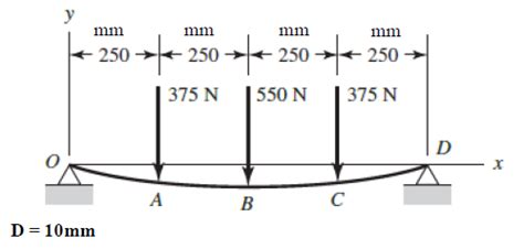 Solved Use Singularity Functions To Determine The Deflection Chegg