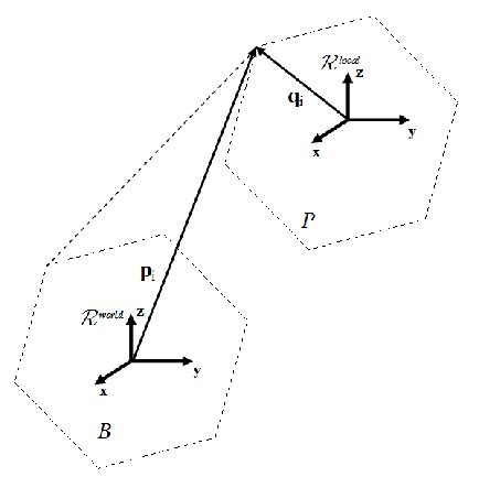 Relations Between Reference Frames Download Scientific Diagram