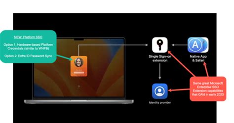 Microsoft To Introduce Platform Sso Support For Mac Devices