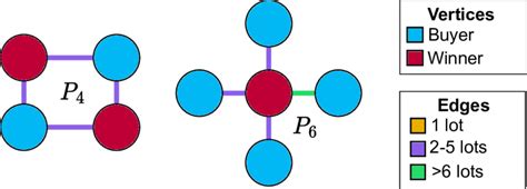 examples of discriminative patterns characteristic of class anomalous