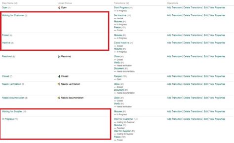 Exception When Viewing Workflow Schemes Via Project Administration Jira And Jira Service