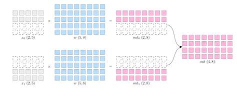 【llm工程篇】deepspeed Megatron Lm Fasttransformern 百度智能云千帆社区