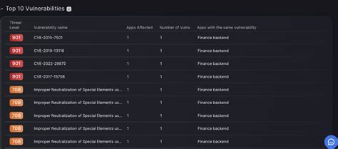 Understanding The 2024 Cwe Top 25 Most Dangerous Software Weaknesses And Application Security