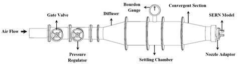 Validation For Aerodynamic Performance On Over Expanded State Of Single Expansion Ramp Nozzle