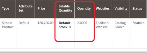 Magento23 How Salable Quantity Works And How We Can Manage