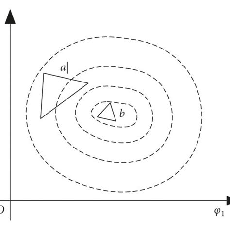 Contour Plotted Function With The Simplex A And The Simplex B In A Download Scientific Diagram