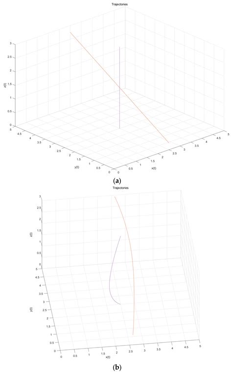 Sequential Convex Programming For Nonlinear Optimal Control In Uav
