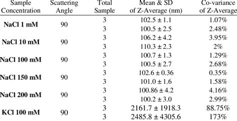 Measurement Results Of Particle Standard Polystyrene Beads Nanosphere