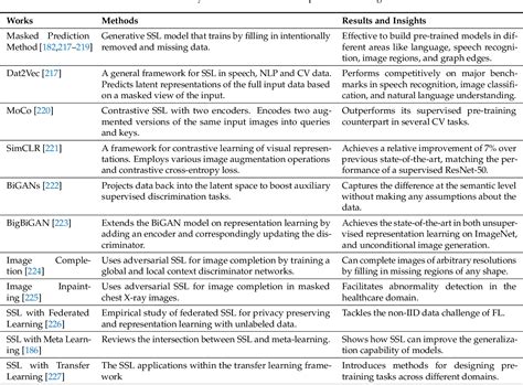 Table 1 From A Comprehensive Review And A Taxonomy Of Edge Machine Learning Requirements