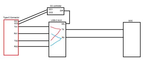 TUSB320LAI Using A USB Type C To Flash And Power Sitara AM6421 Interface Forum Interface
