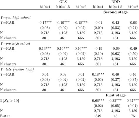 12 Estimation Of The Effect Of Enrollment In A Rar On The Situation 5
