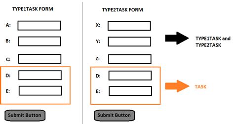 Forms Wicket Reusable Panels With Java Inheritance Stack Overflow