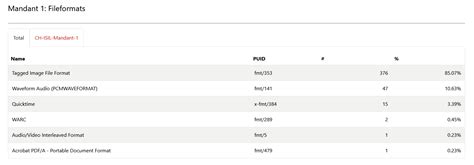 Cockpit Docuteam Software Documentation
